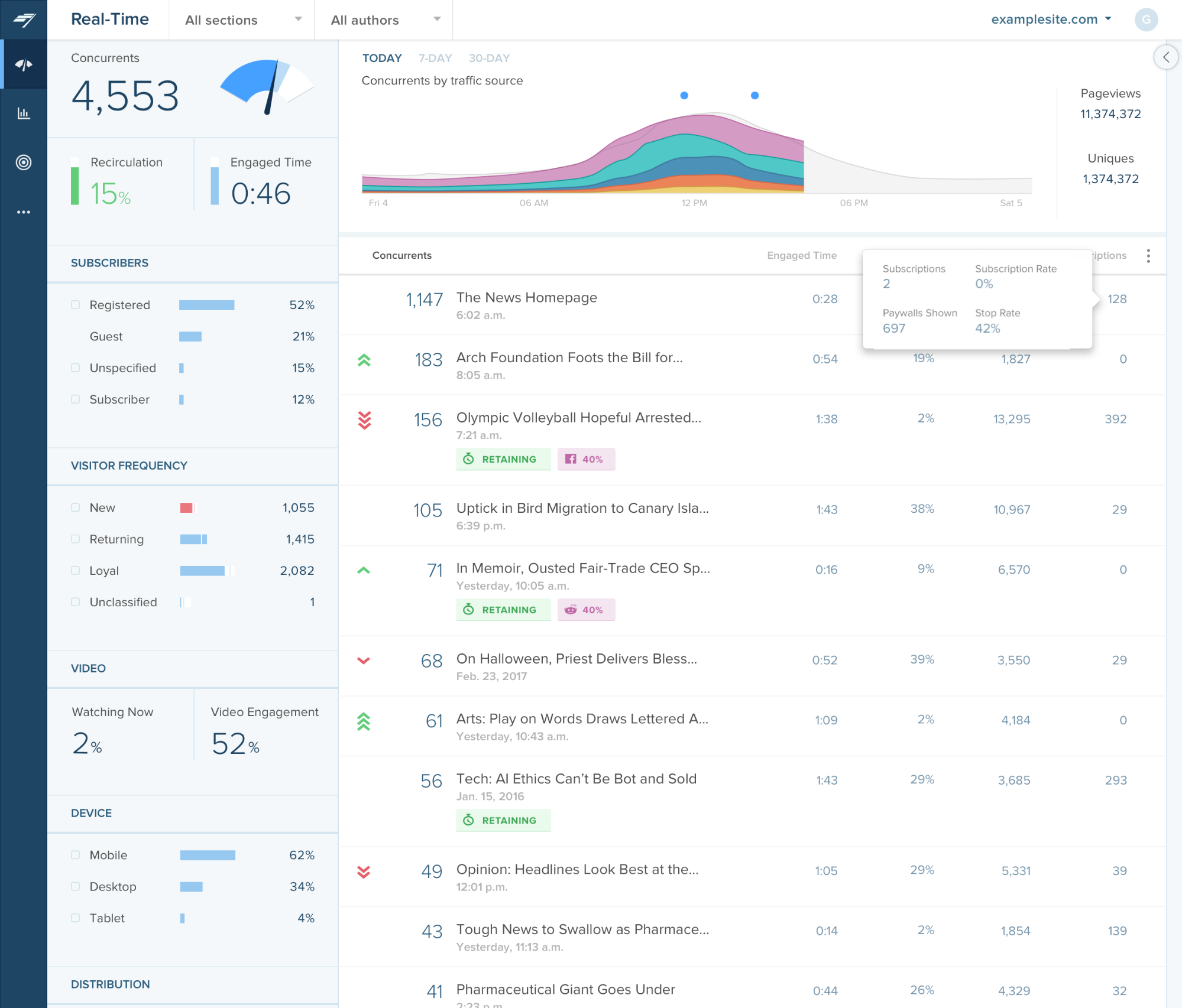 Conversion Metrics in the Real-Time Dashboard – Chartbeat Help & FAQ