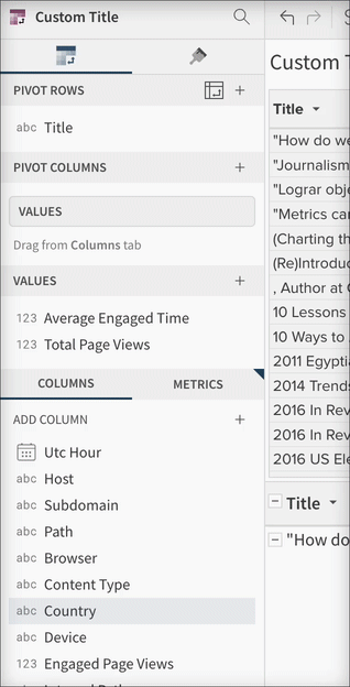 Guide to Data Lab – Chartbeat Help & FAQ